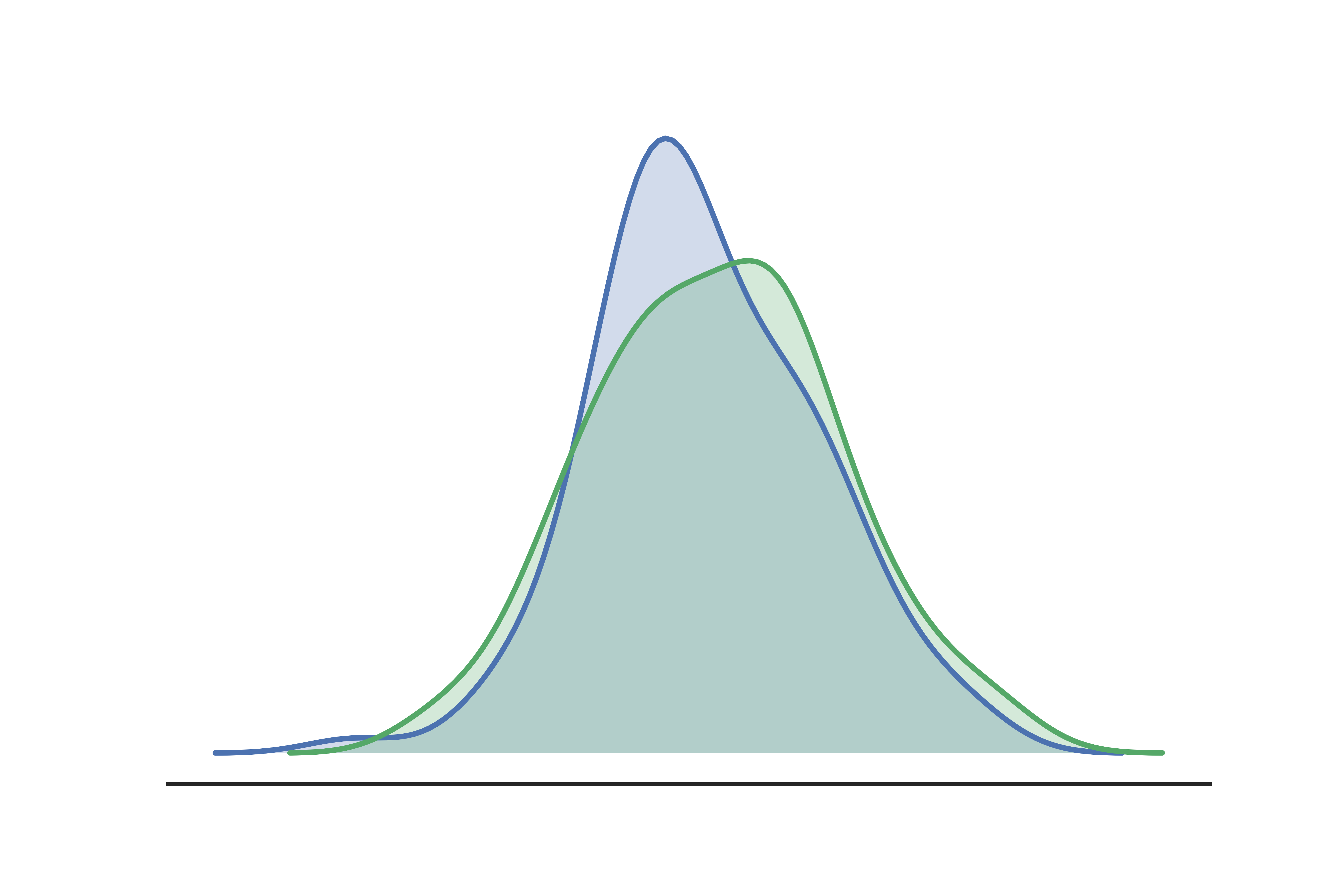 Population Stability Index Matthew S Blog Cadena Blog